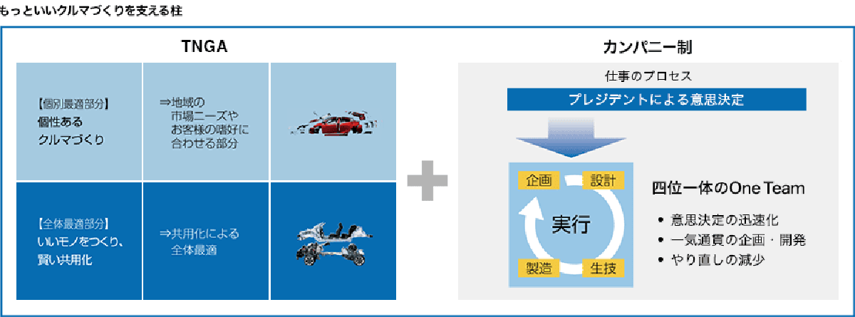 トヨタ車の説明に出てくる「TNGA」って何だろう？ / 法人向けカーリースならトヨタレンタリース京都